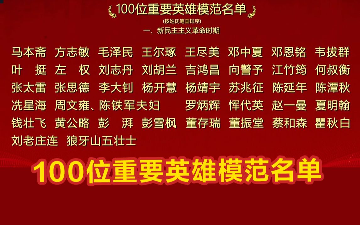 祖国和人民不会忘记!100位重要英雄模范名单公布