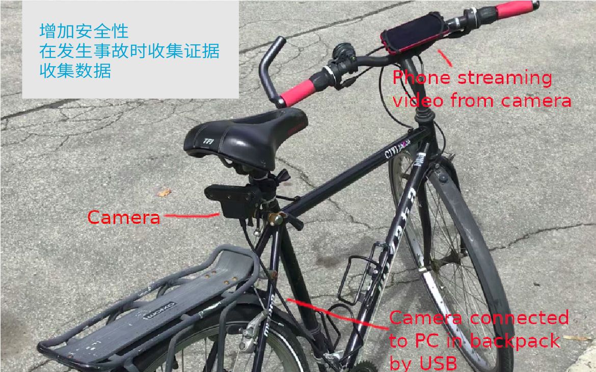 【开源】给自行车装个智能行车记录仪,为骑行保驾护航!