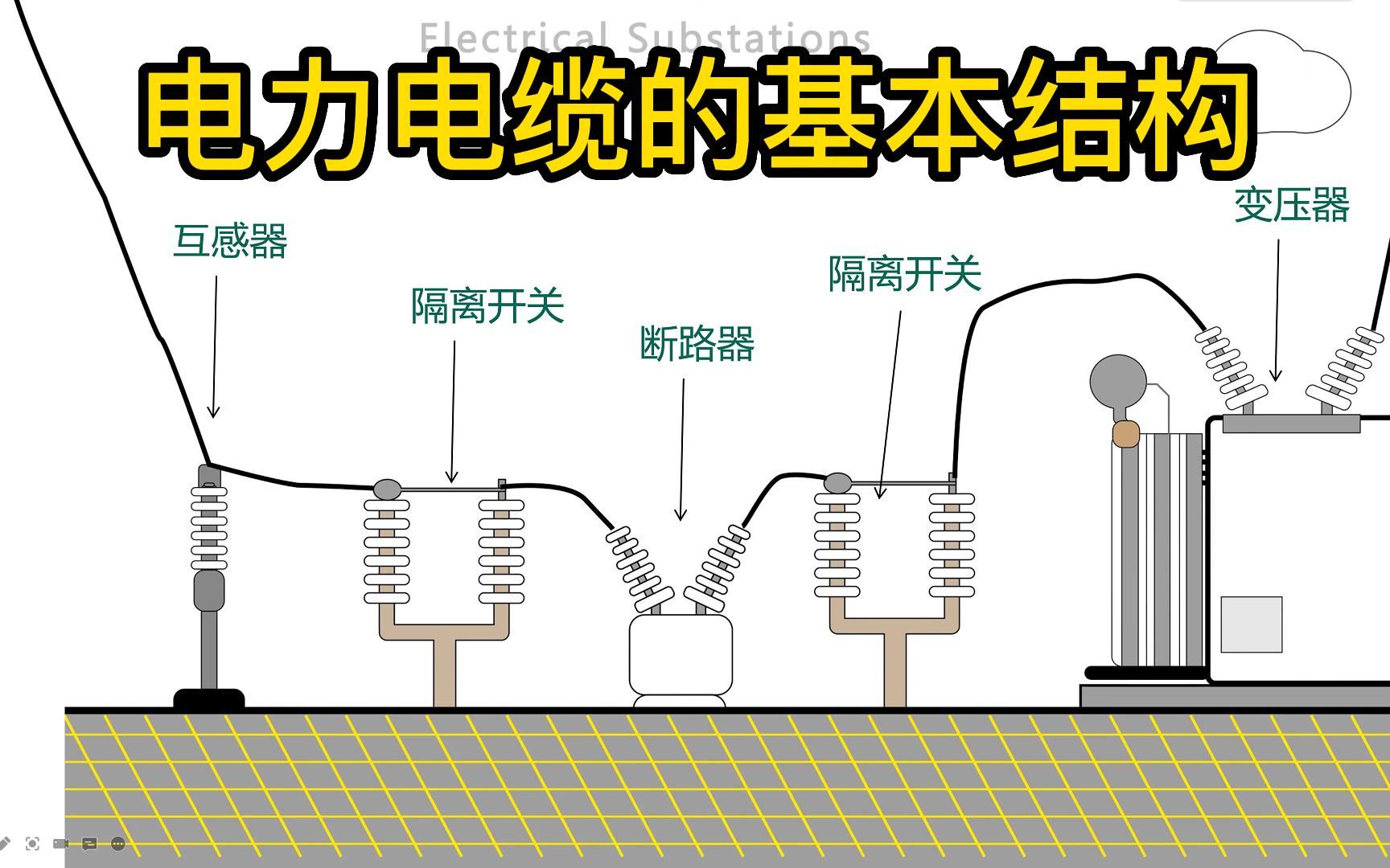 变电站电气一次设计部分: 电力电缆分类