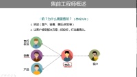 什么是售前?为什么需要售前?