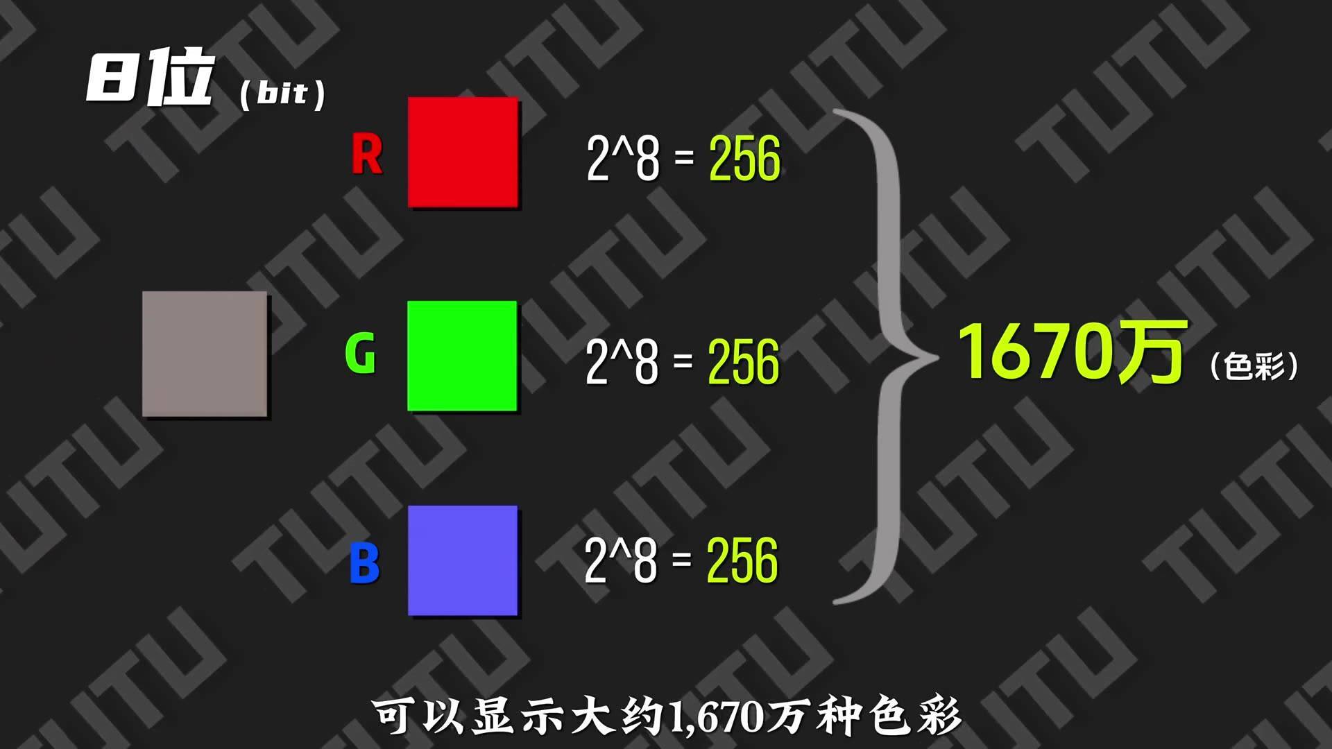 视频编码到底是什么