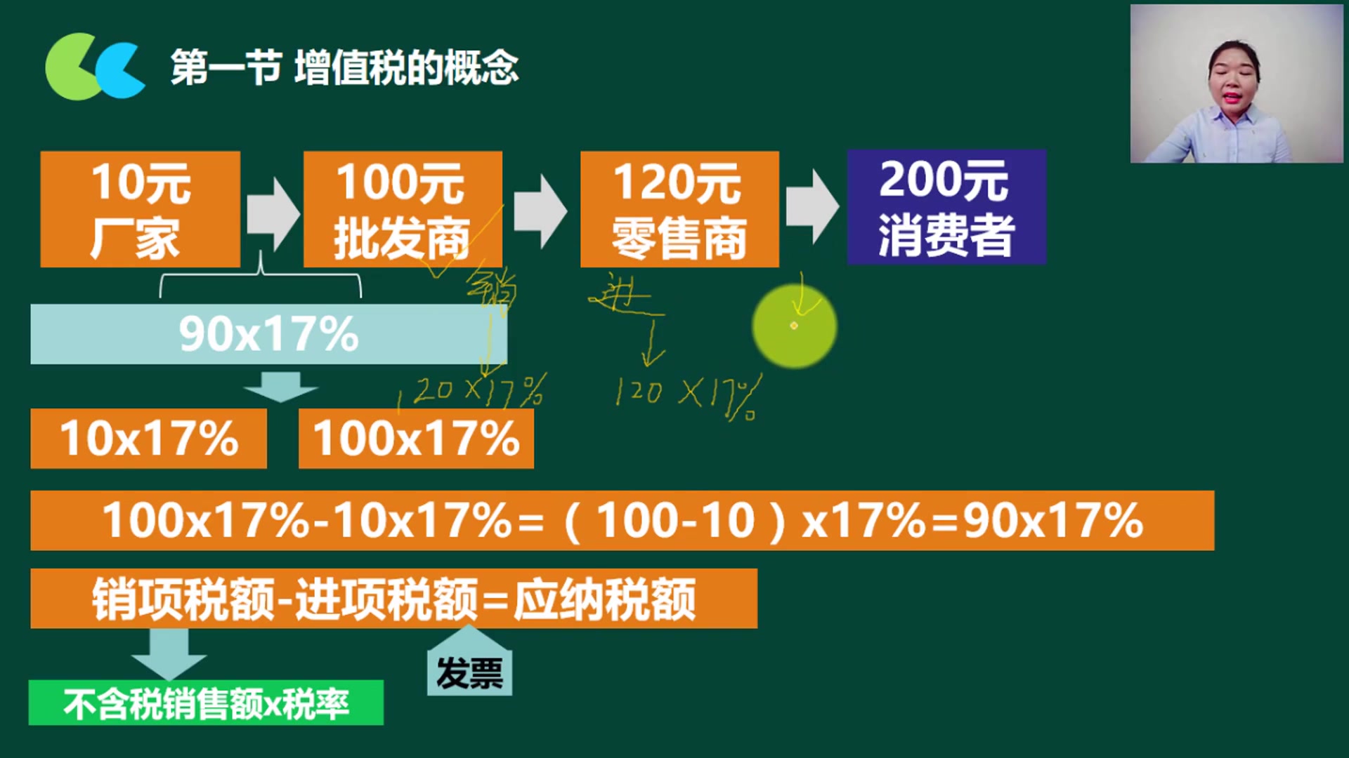 增值税行业_小企业增值税_运输费用增值税