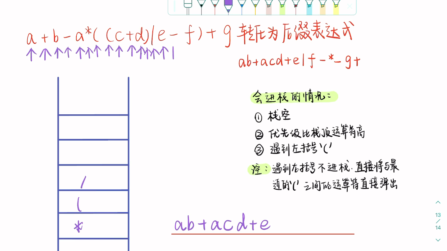 栈的应用—中缀表达式转后缀表达式的入栈出栈过程