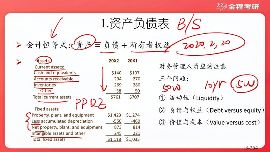 2021金融专硕公司理财最新专业课会计报表与现金流量#学浪计划#