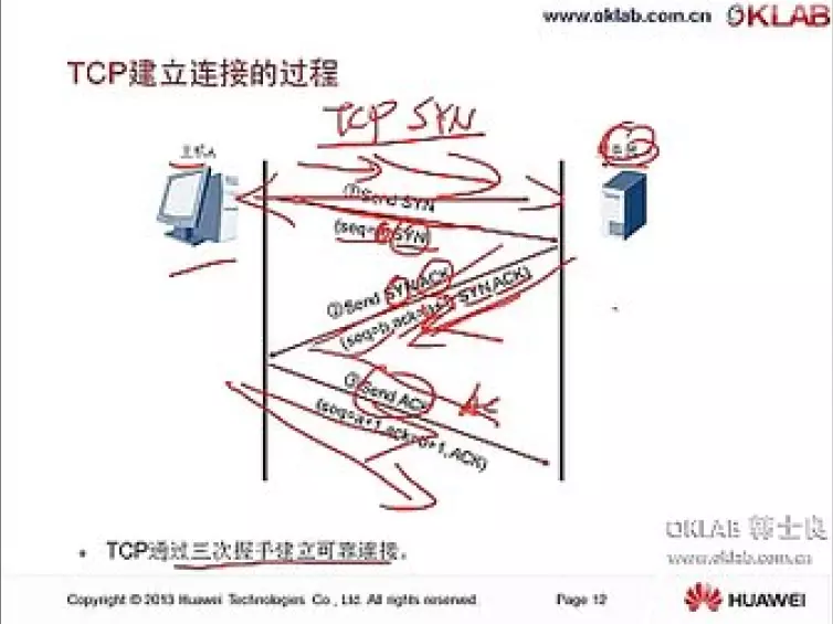 入门1-6传输层协议TCP UDP