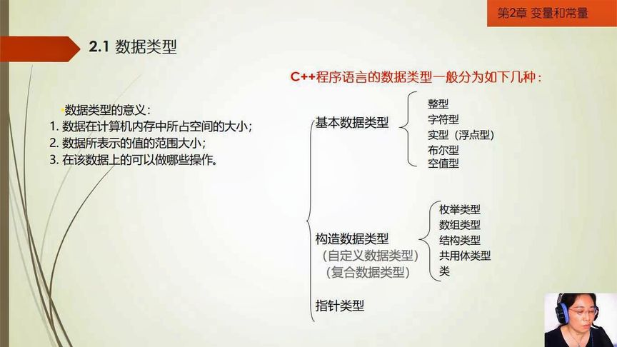 15_变量和常量_数据类型
