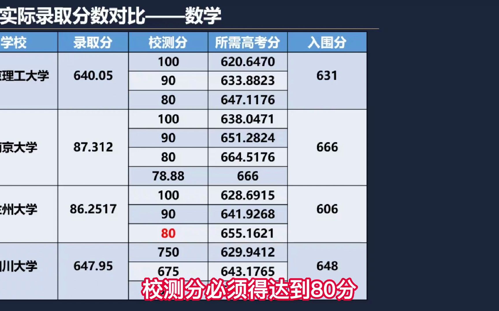 搞清楚强基计划的三个分数,才能知道到底报哪所学校,干货满满