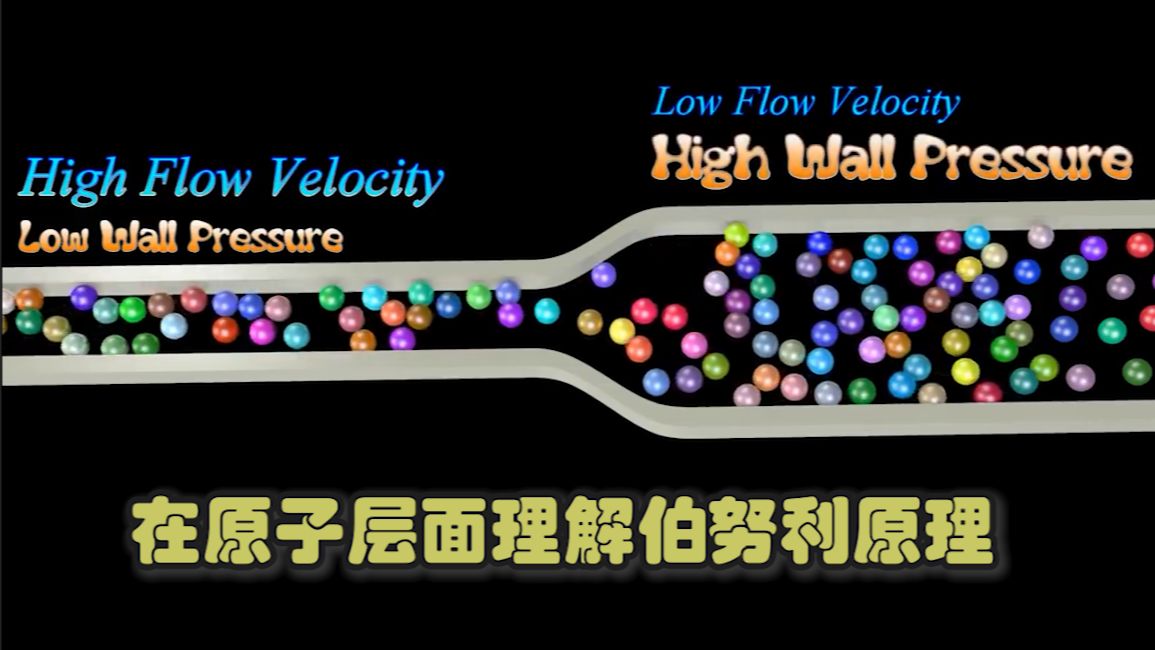 为什么流速越快压强越小(伯努利原理的微观解释)