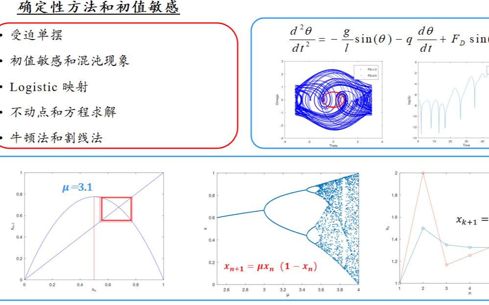 从受迫单摆的初值敏感现象看混沌(大力出混沌,奇迹是个例)