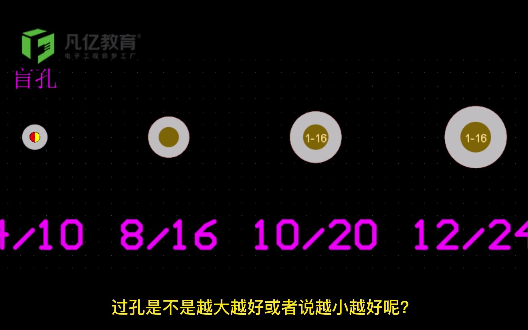 在高速PCB设计当中孔的种类及布孔原则