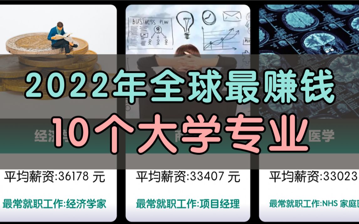 2022年全球最赚钱的10个大学专业