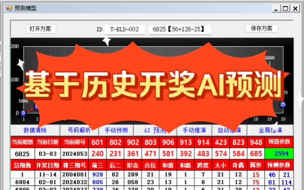 逆天改命!AI预测历史开奖数据,让你从此走上人生巅峰!
