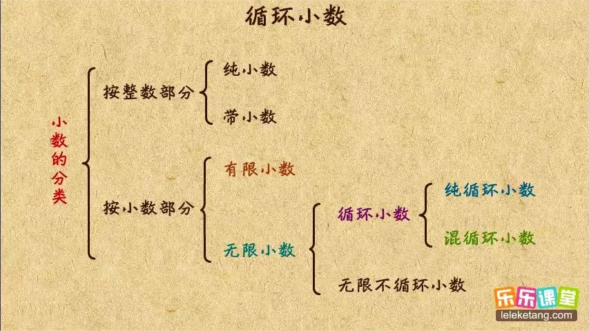 五年级上册人教版数学视频课-循环小数