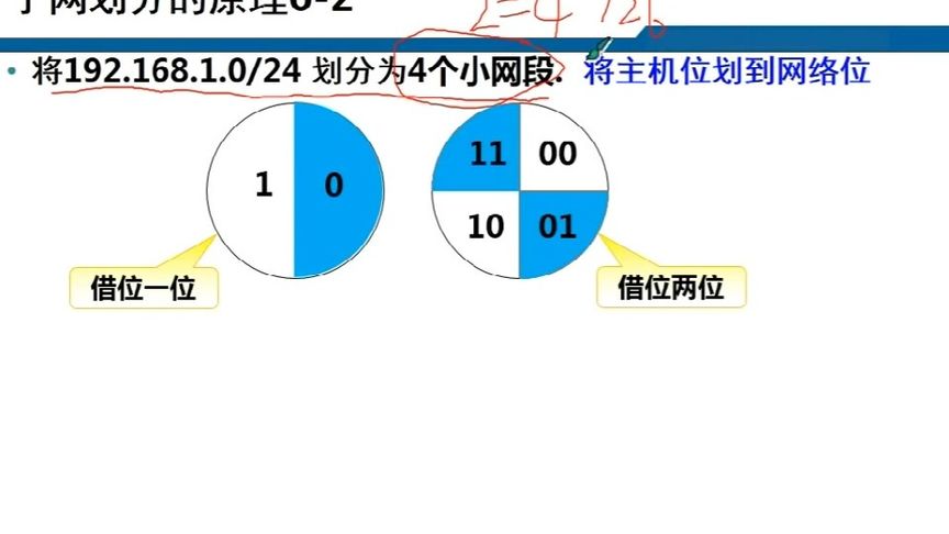 子网划分:如何向主机借位划分网络位?如何使用子网计算工具?