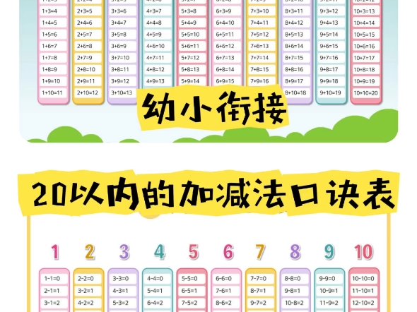 幼小衔接~20以内的加减法口诀表
