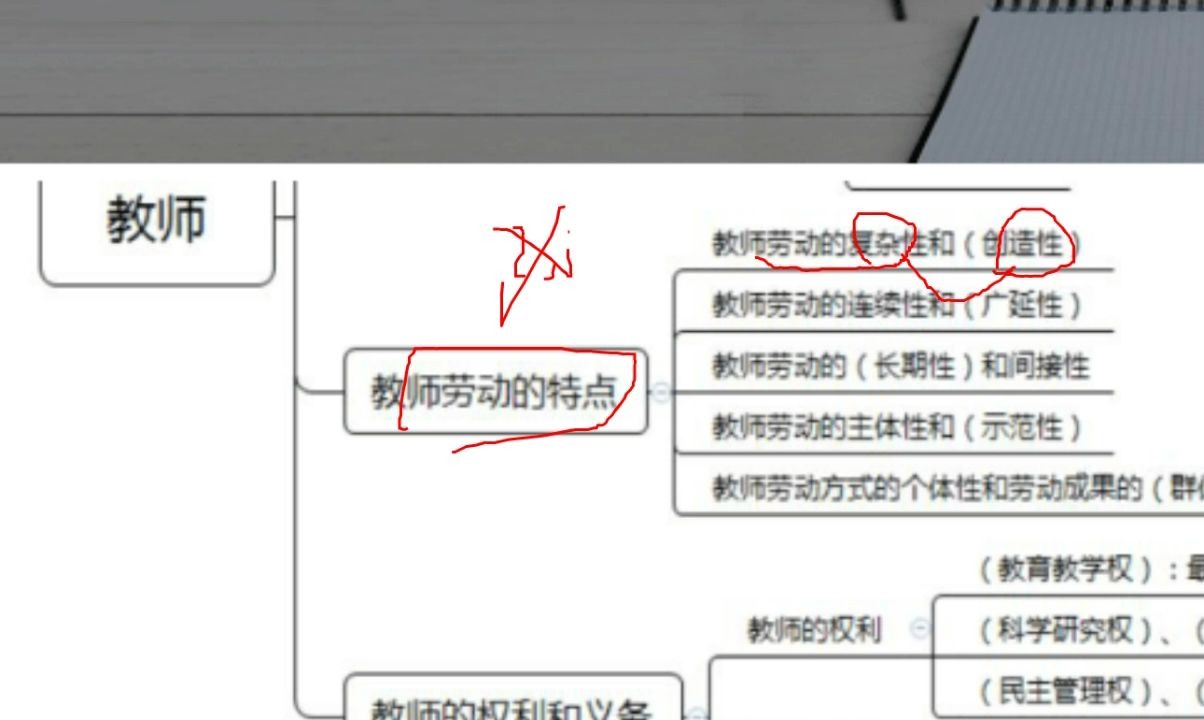 学生与老师4 | 教师劳动的特点
