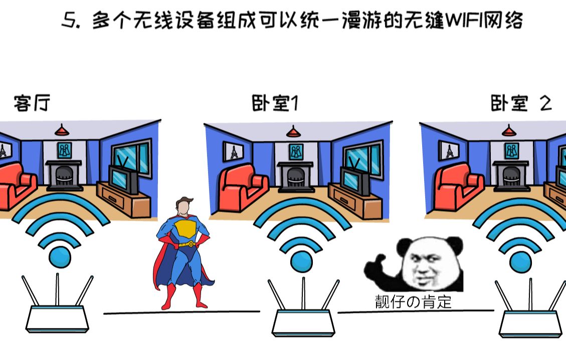 家庭WIFI信号该如何正确扩展-1 认识篇