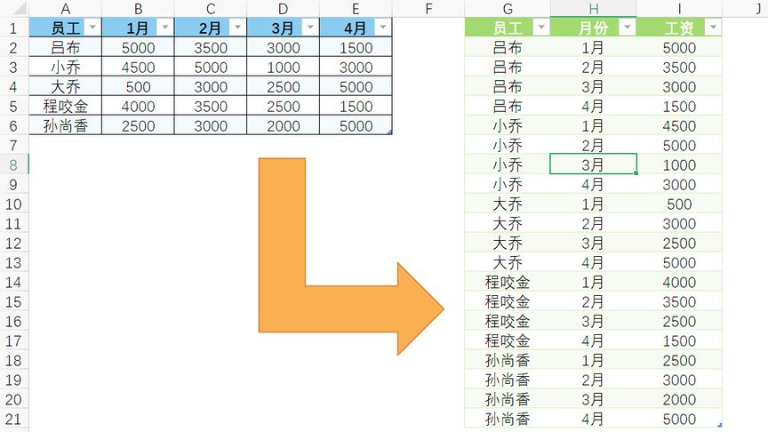 Excel数据透视表逆向处理,你会吗?
