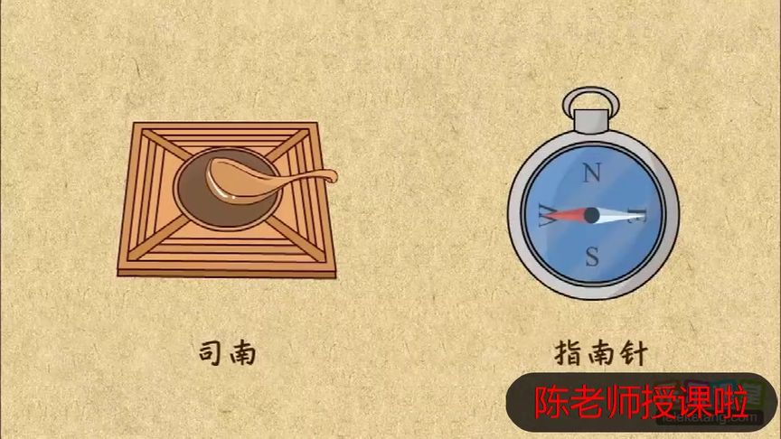 学霸笔记:地磁场