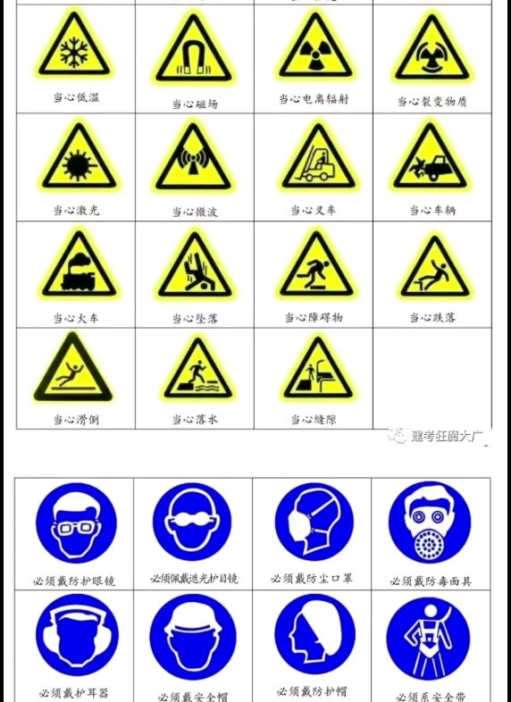 工地常见的禁止标志、警告标志、指令标志、