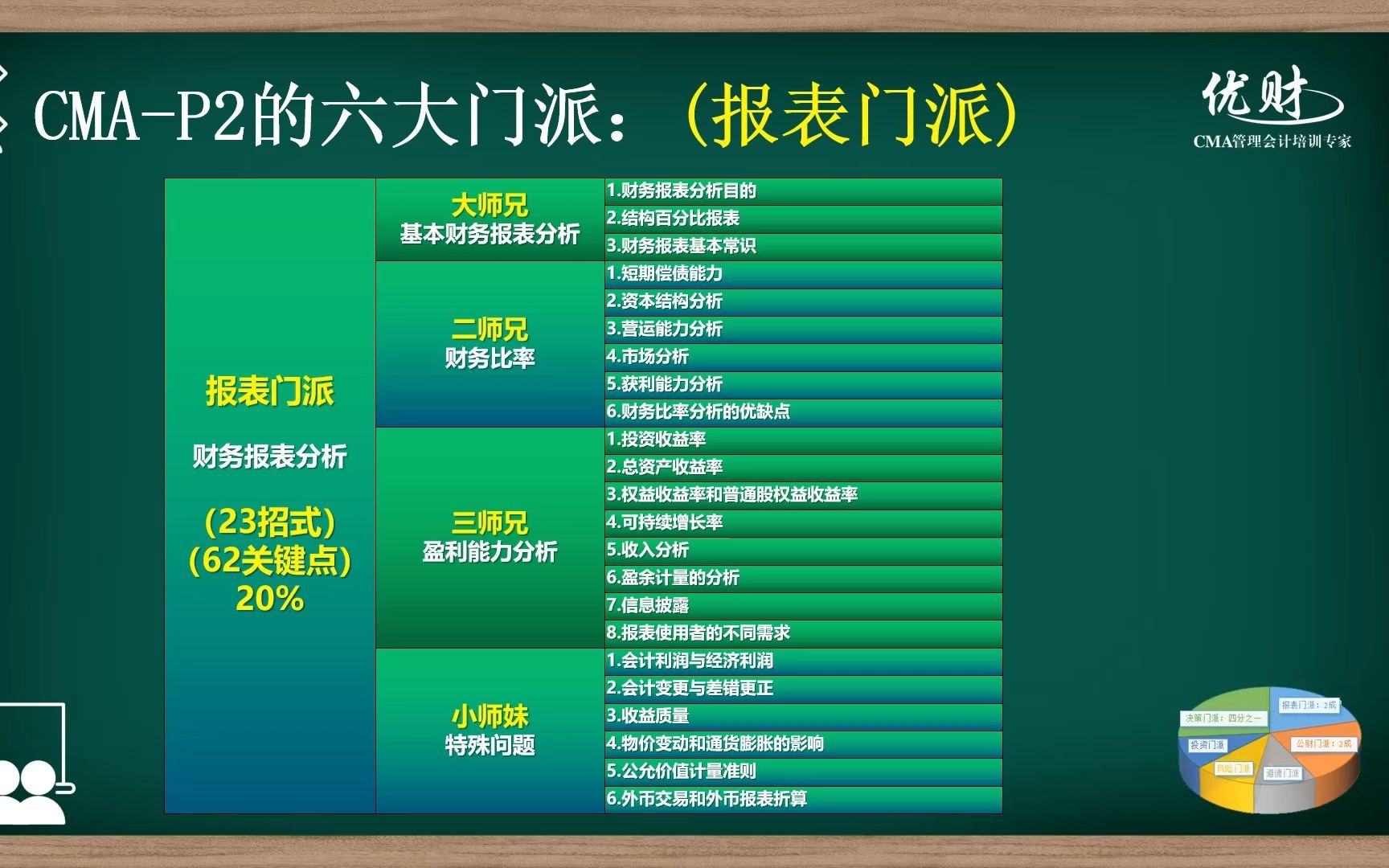 管理会计微课堂CMA-P2-报表门派