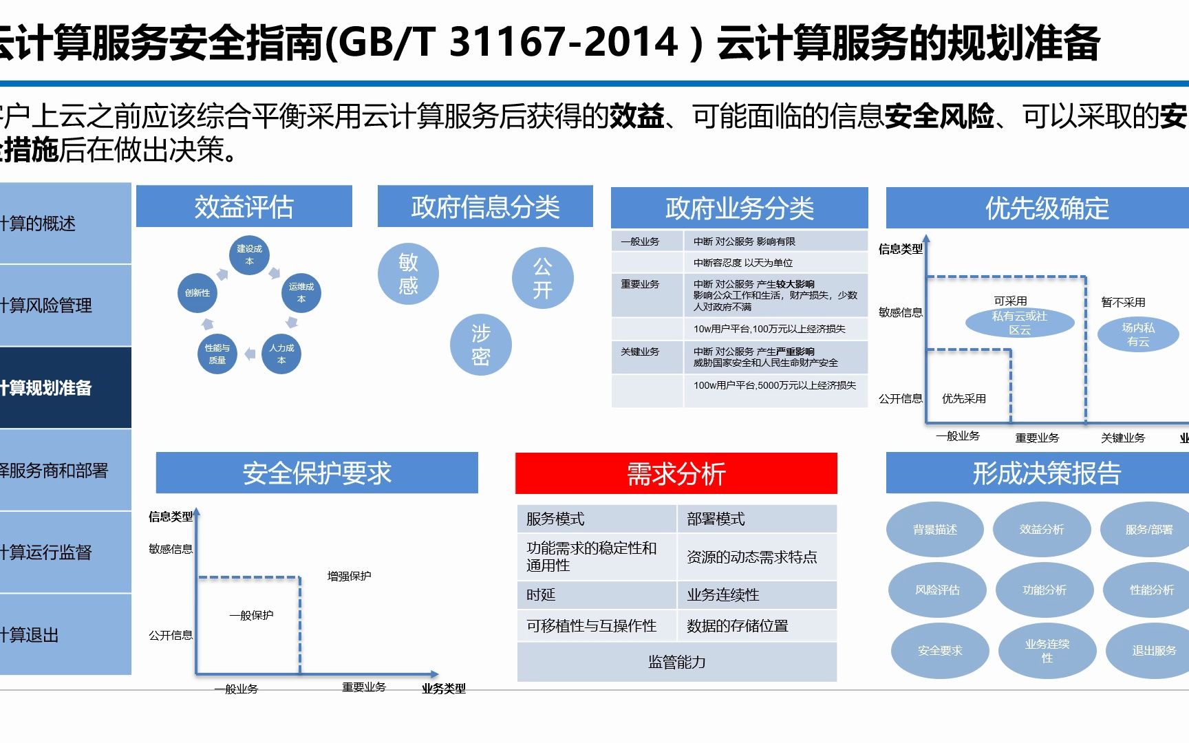 国标 31167-2014 云计算服务安全指南 业务需求分析