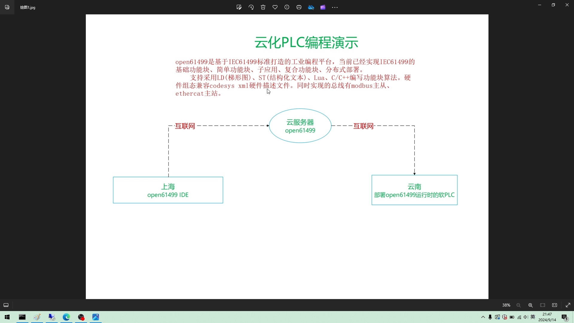 云化PLC编程演示