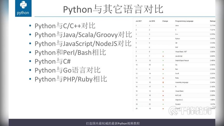 python和其它语言对比