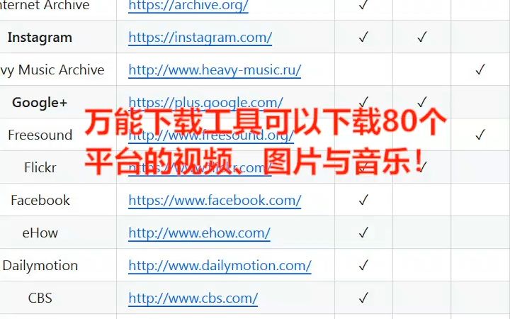 万能下载工具可下载80多个平台的视频、音乐与图片(送加速器)