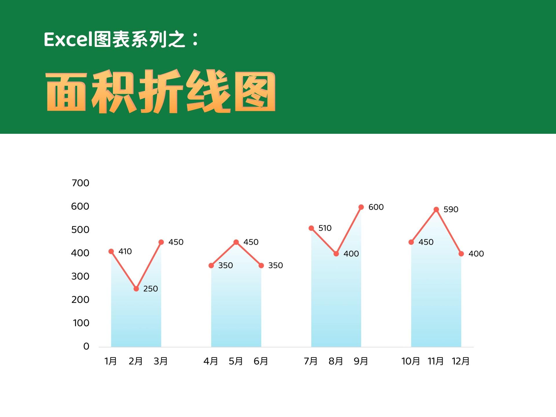Excel图表 | 面积折线图ߔ�2分钟就能学会,超简单~