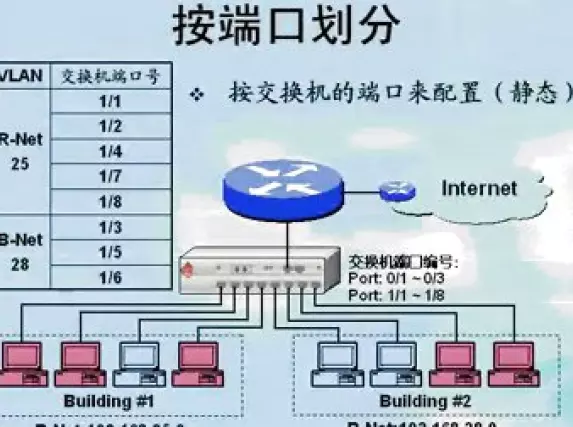 计算机网络视频教程11