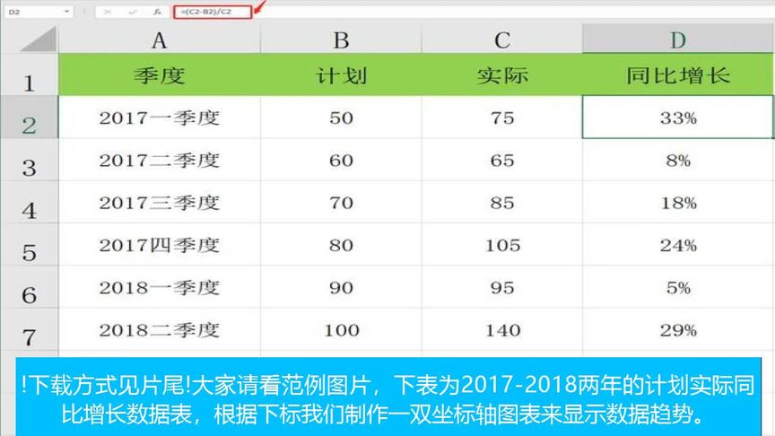 数据趋势清晰显示EXCEL双坐标轴图表,简易制作,制表实用教学