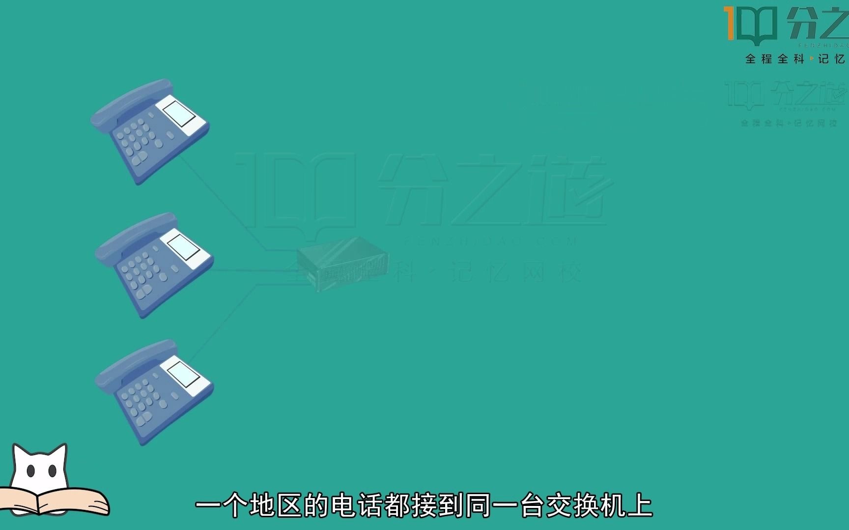 多个电话同时聊天—交换机的作用