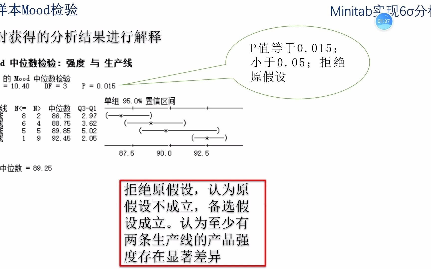 非参数检验,多样本Mood中位数检验法(判断四条生产线产品均值是否有...