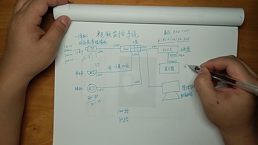 图文讲解:看了这张图,清楚了解视频监控系统图像解码输出方式