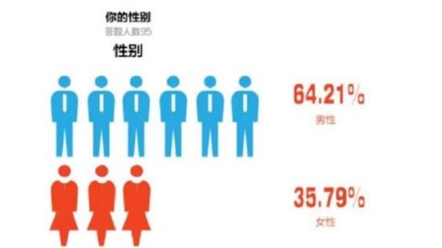 现在男女比例严重失衡,十年后人们会发展到什么地步呢