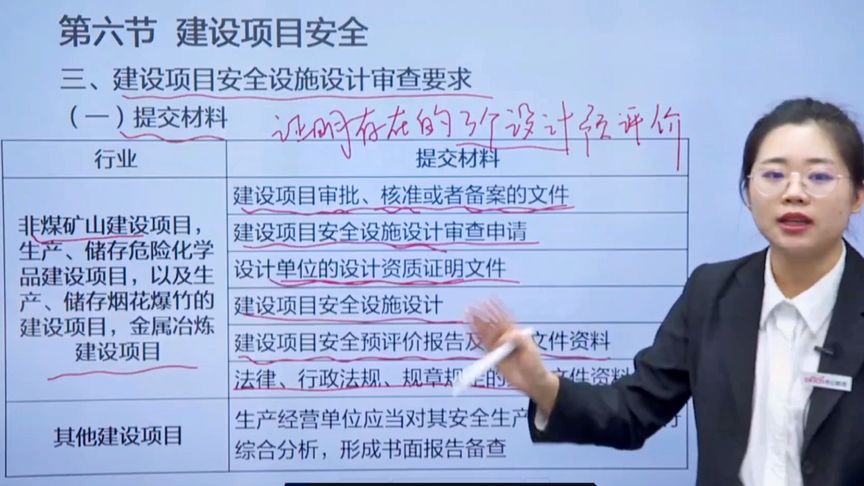 第一章 安全生产管理内容 第六节 建设项目安全01