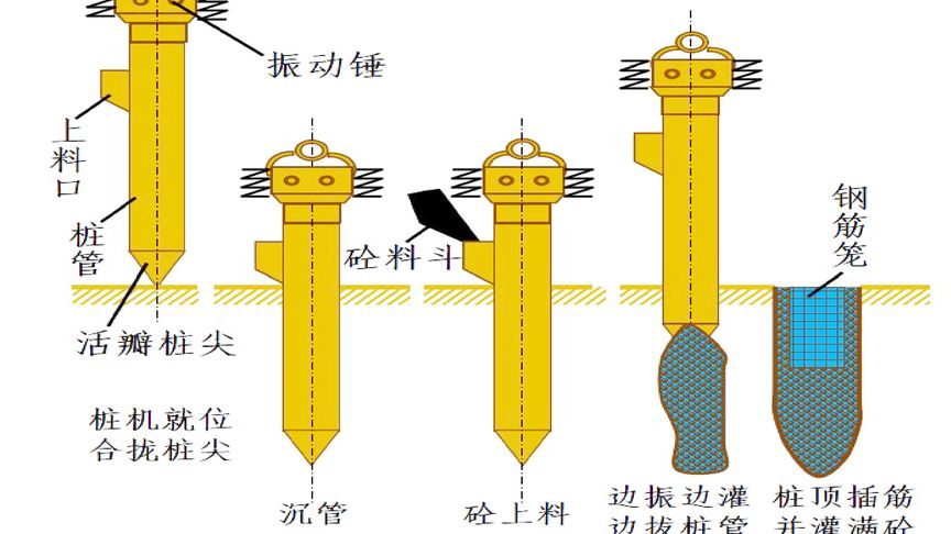 沉管灌注桩施工工艺流程3D动画演示