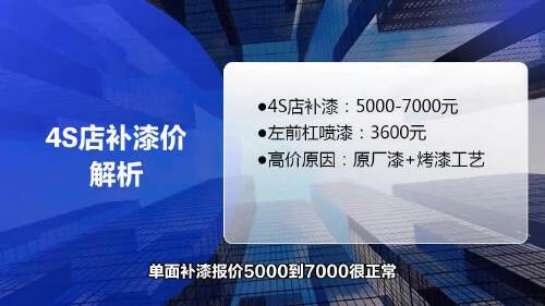 玛莎拉蒂补漆价格曝光!一个面竟要五位数?车主直呼修不起
