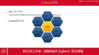 《都教授讲ZigBee》ZigBee协议的组成(TI)