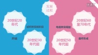 远程教育发展史:第二代远程教育
