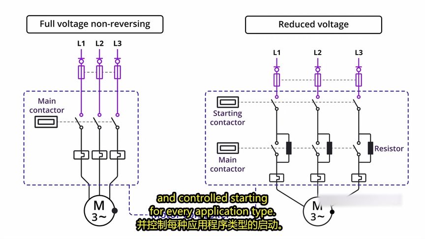 电机启动器的类型和解释