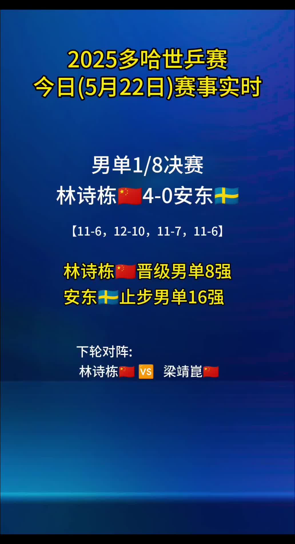 ...林诗栋߇�߇�安东߇�߇�止步男单16强 #孙颖莎回应混双压力 #...