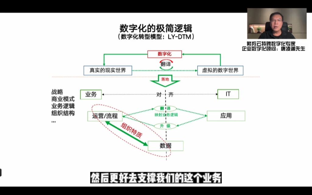 唐老师说数字化——如何用最简单的逻辑让您了解数字化