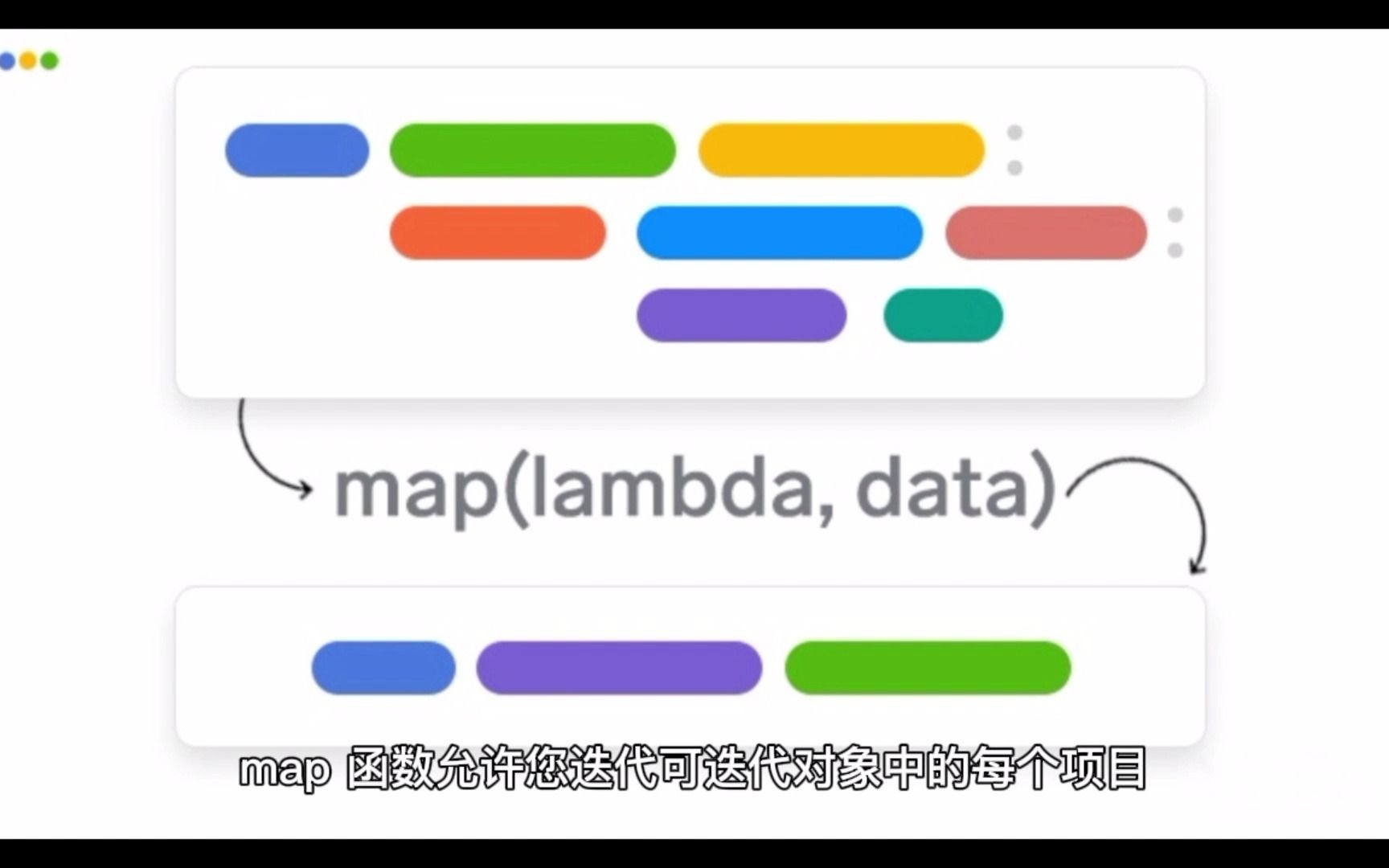 你不该不知道Python中20个函数的使用方法