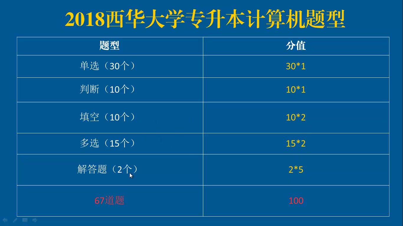 2018西华大学专升本计算机应用真题解析