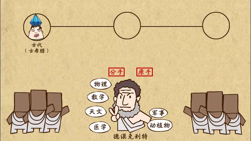 乐乐课堂:高中物理选修3-3 分子动理论