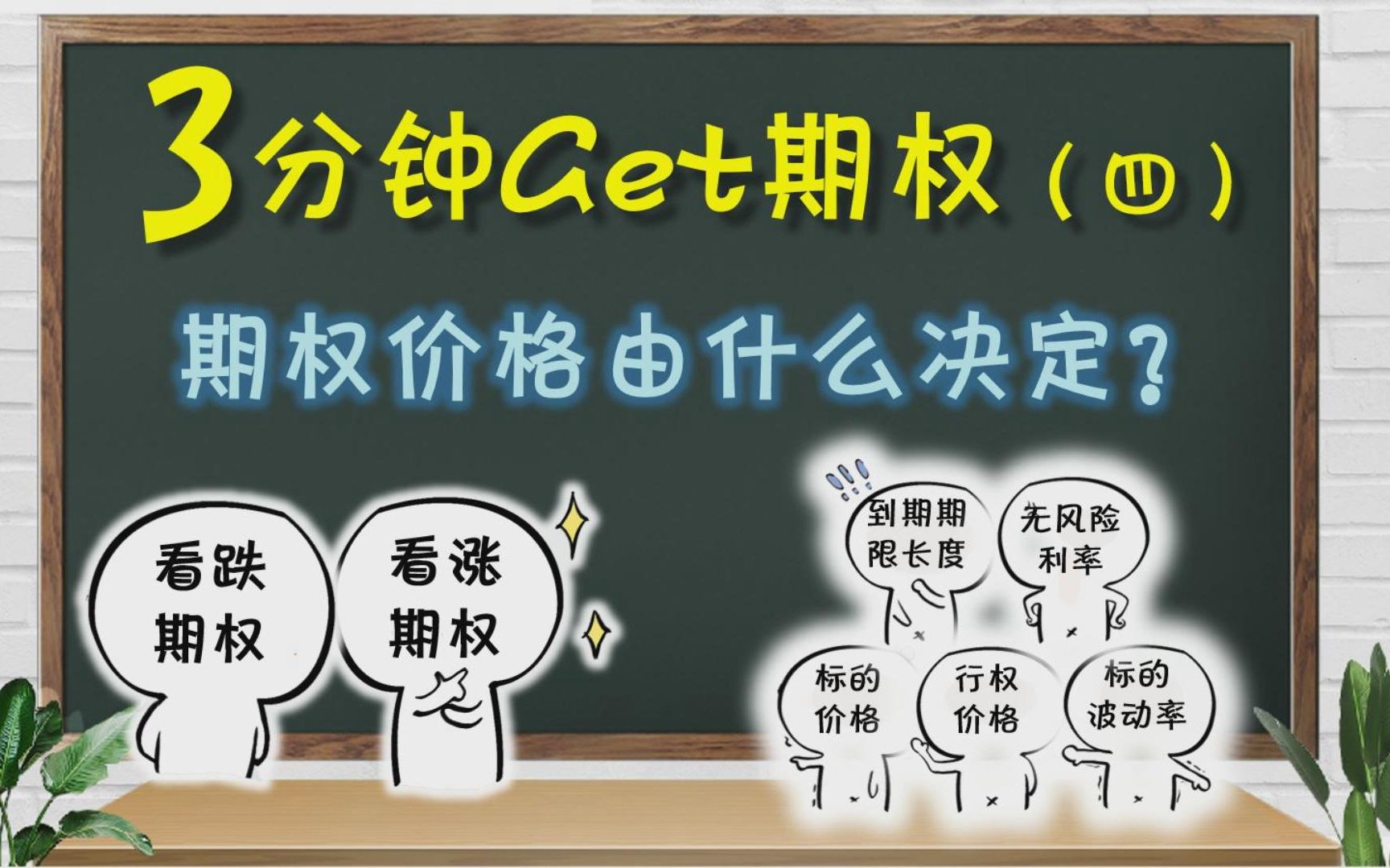 3分钟Get期权(四)期权价格由什么决定?
