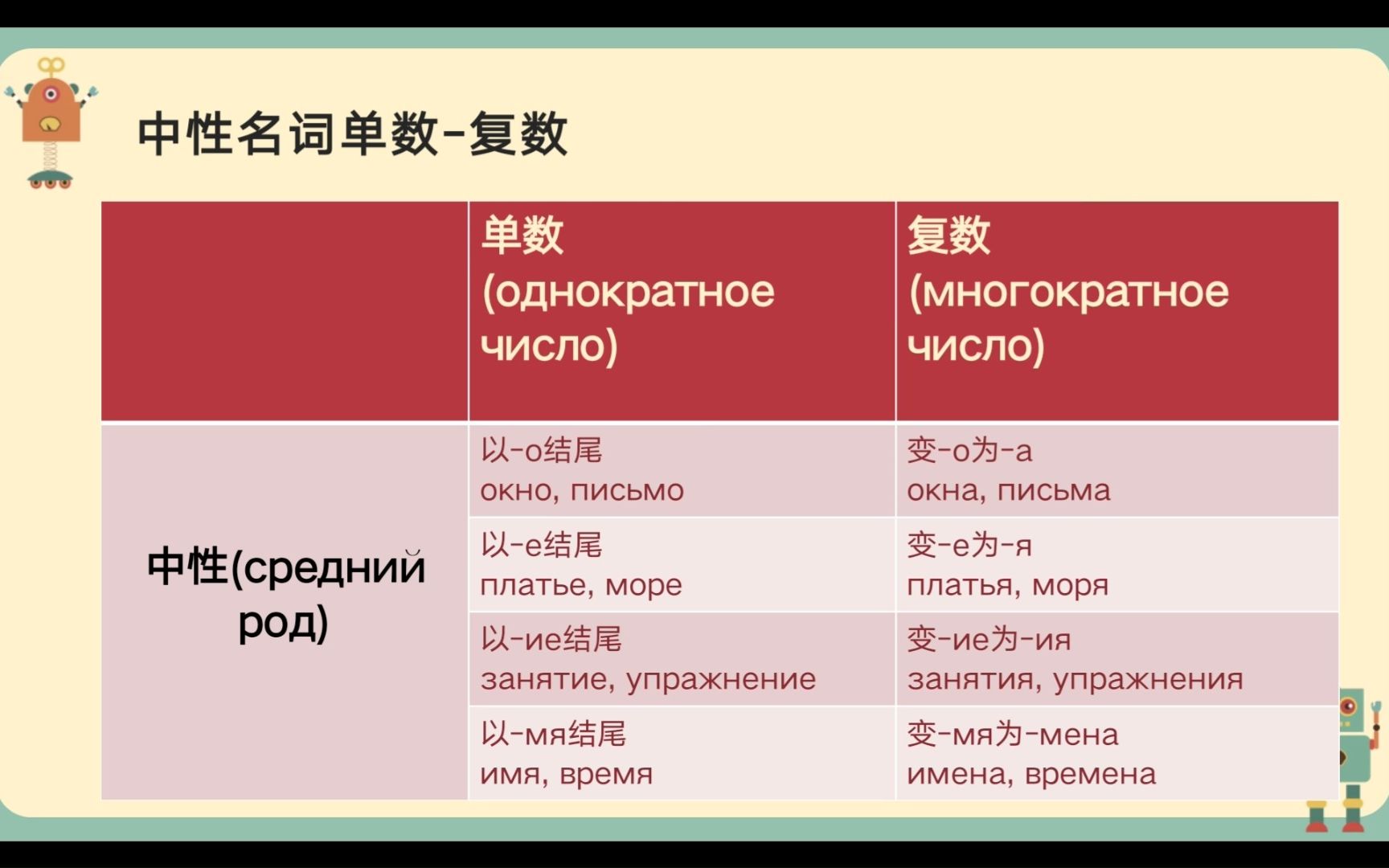 俄语中性名词单数变复数