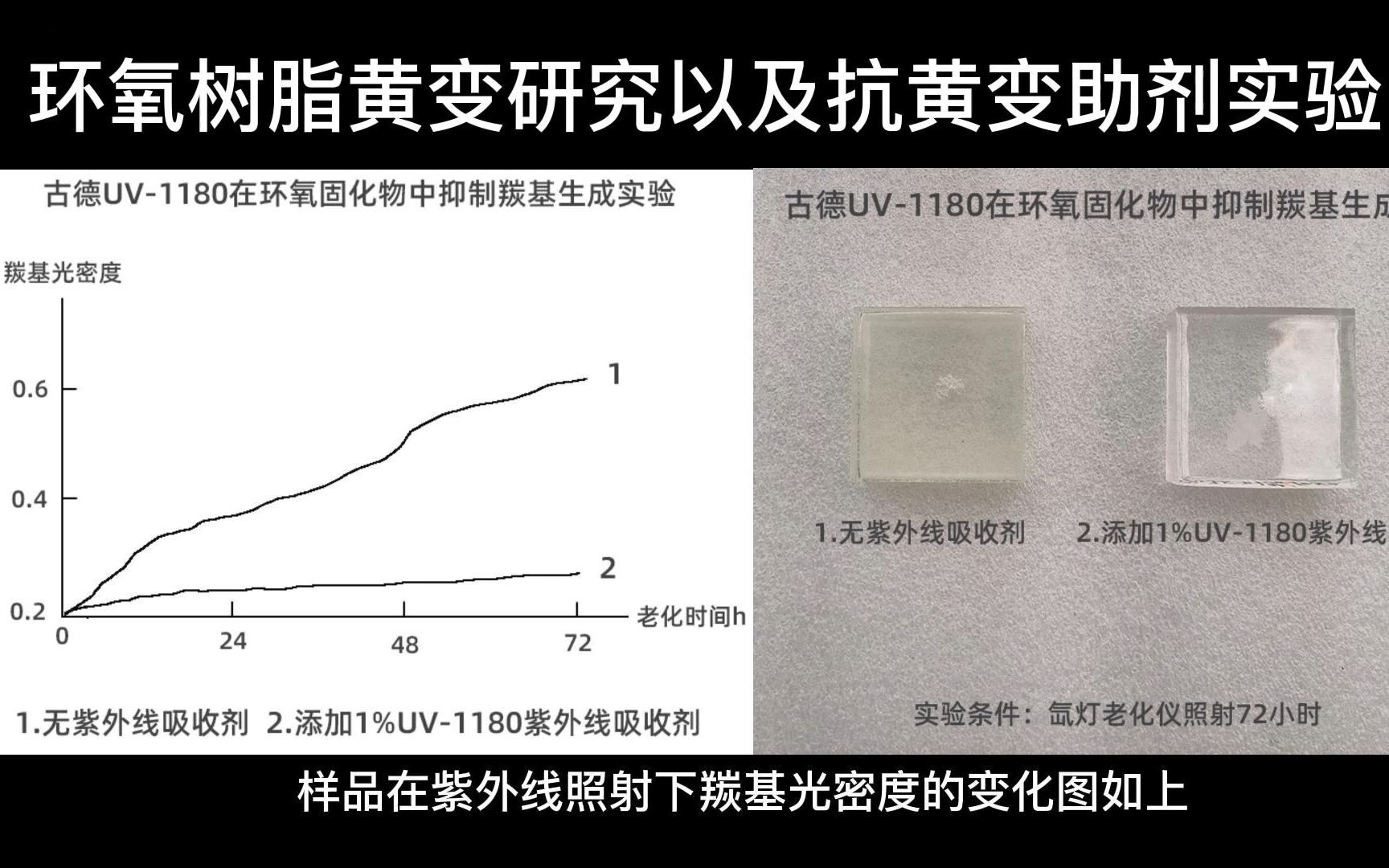 环氧树脂黄变研究分析及环氧体系的抗氧剂与紫外线吸收剂抗黄变实验